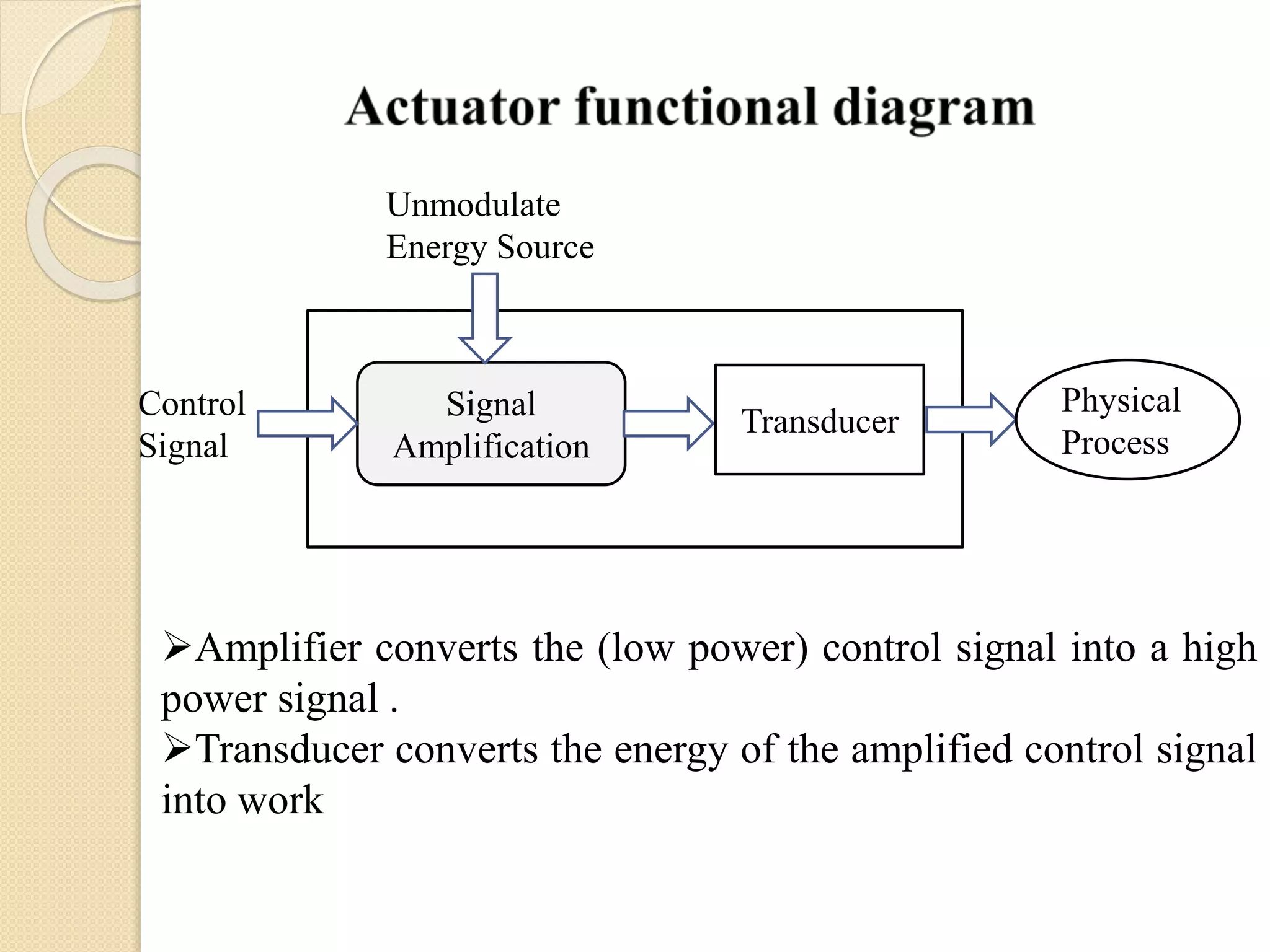 Actuators | PPTX