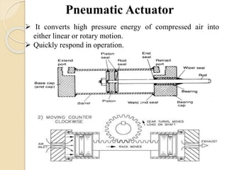 Actuators | PPTX