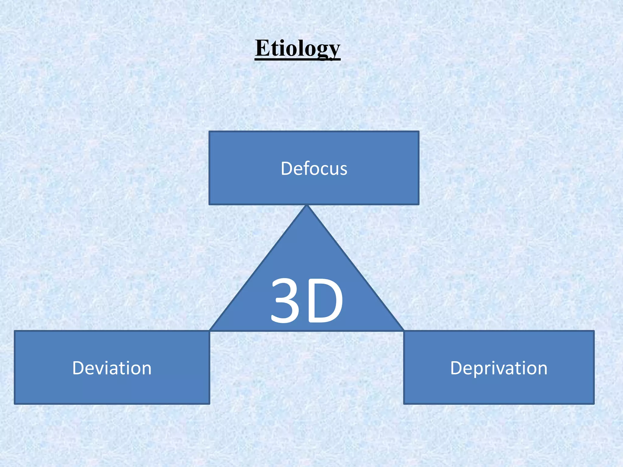 Amblyopia PPT amblyopia-ppt
