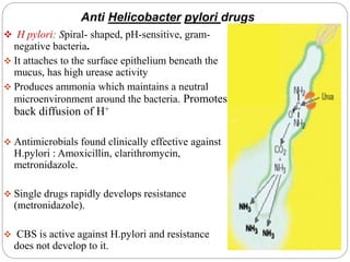 anti ulcer drugs | PPTX