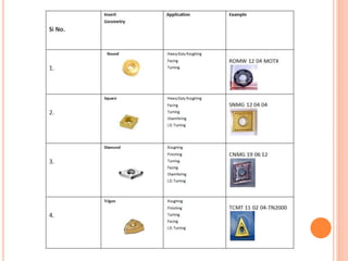 LUBRICATION & INSERTS | PPTX