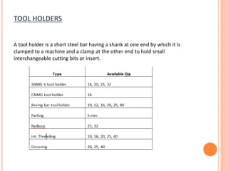 LUBRICATION & INSERTS | PPTX