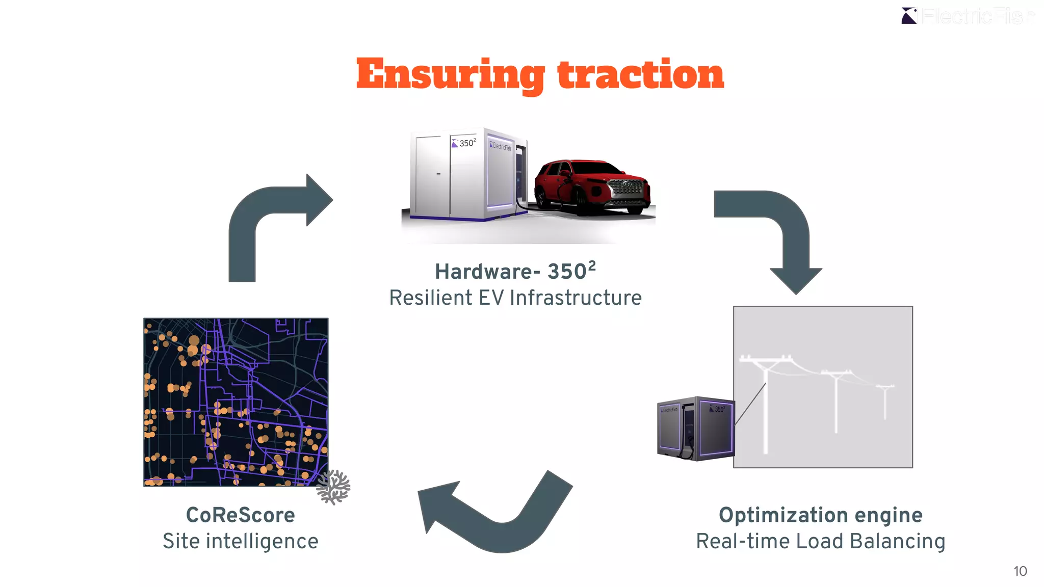 INTELLIGENT BATTERY-BASED EXTREME-FAST-CHARGING (XFC) INFRASTRUCTURE | PDF