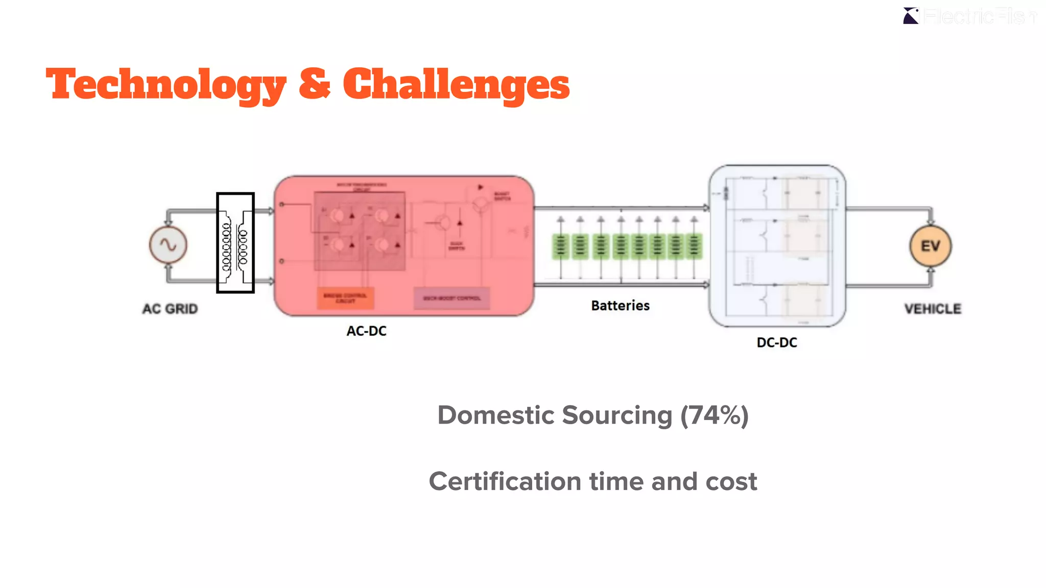 INTELLIGENT BATTERY-BASED EXTREME-FAST-CHARGING (XFC) INFRASTRUCTURE | PDF