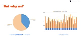INTELLIGENT BATTERY-BASED EXTREME-FAST-CHARGING (XFC) INFRASTRUCTURE | PDF