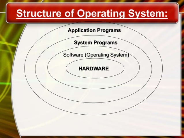 opreting system | PPT