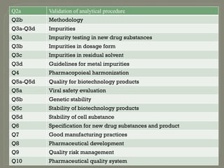 ICH GUIDELINES QSEM BY Anurag Kumar kaushal | PPTX | Pharmaceutical ...