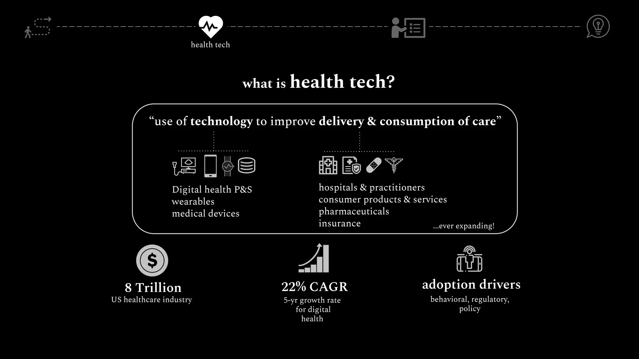 Introduction to Product Management in Health Tech | PDF