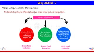 Anurl for website upload | PPT