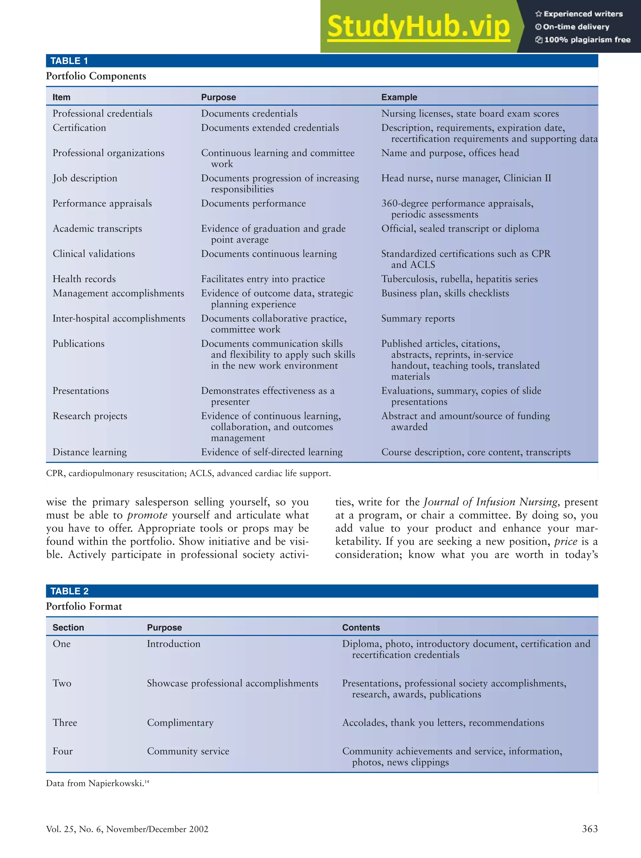 A Nursing Portfolio | PDF