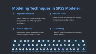 Anurup SPSS data analysis project for marketing.pptx