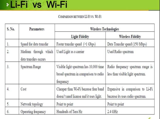 Li-Fi based data transfer in underwater system. | PPTX | Computer Networking | Computing