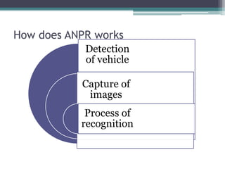 ANPR | PPT