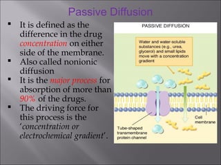 GENERAL PHARMACOLOGY-absorption of drugs | PPT | Digestive Disorders ...