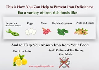 This is How You Can Help to Prevent Iron Deficiency | PDF