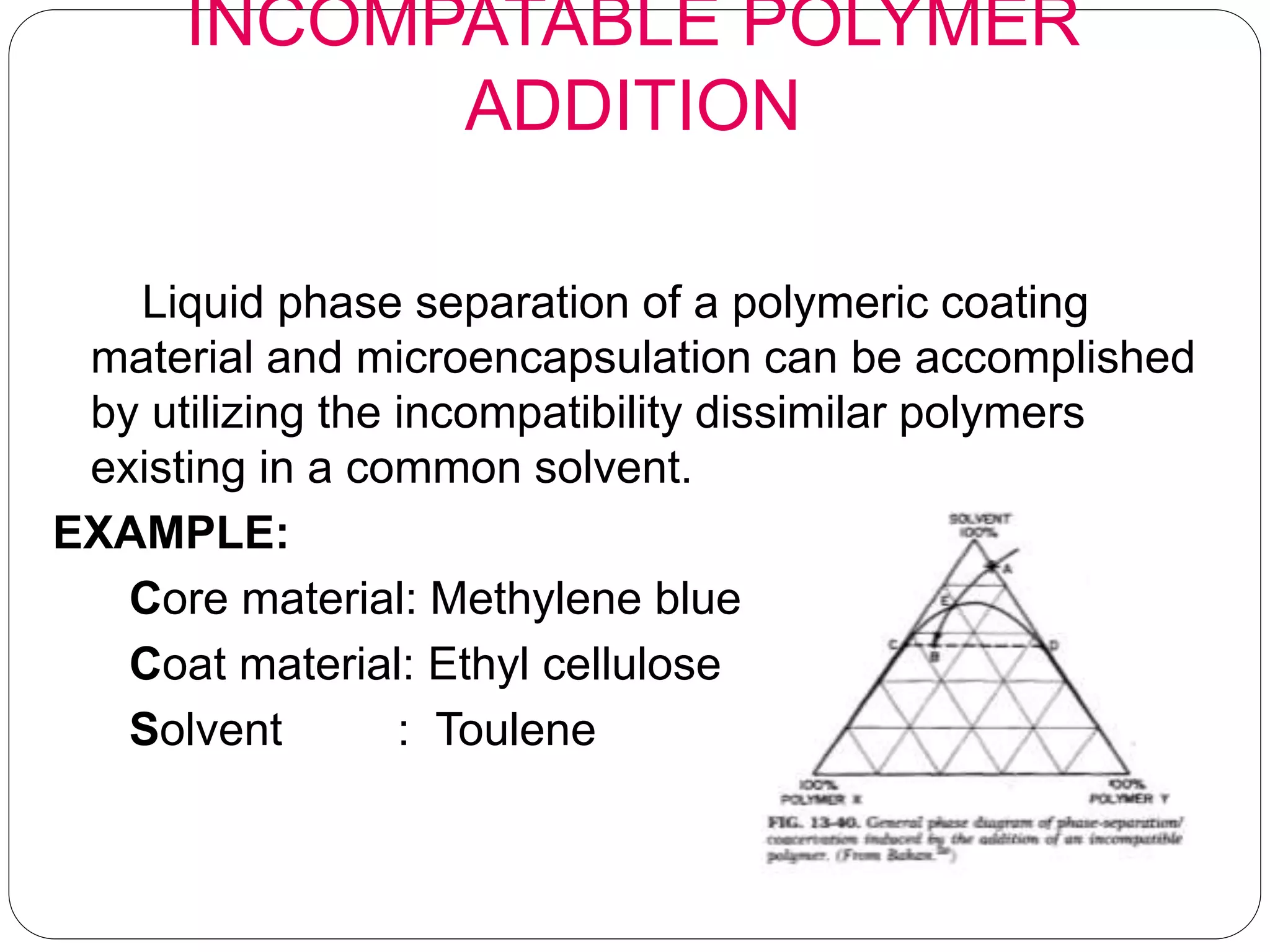 coacervation-phase separation technique in micro encapsulation | PPTX