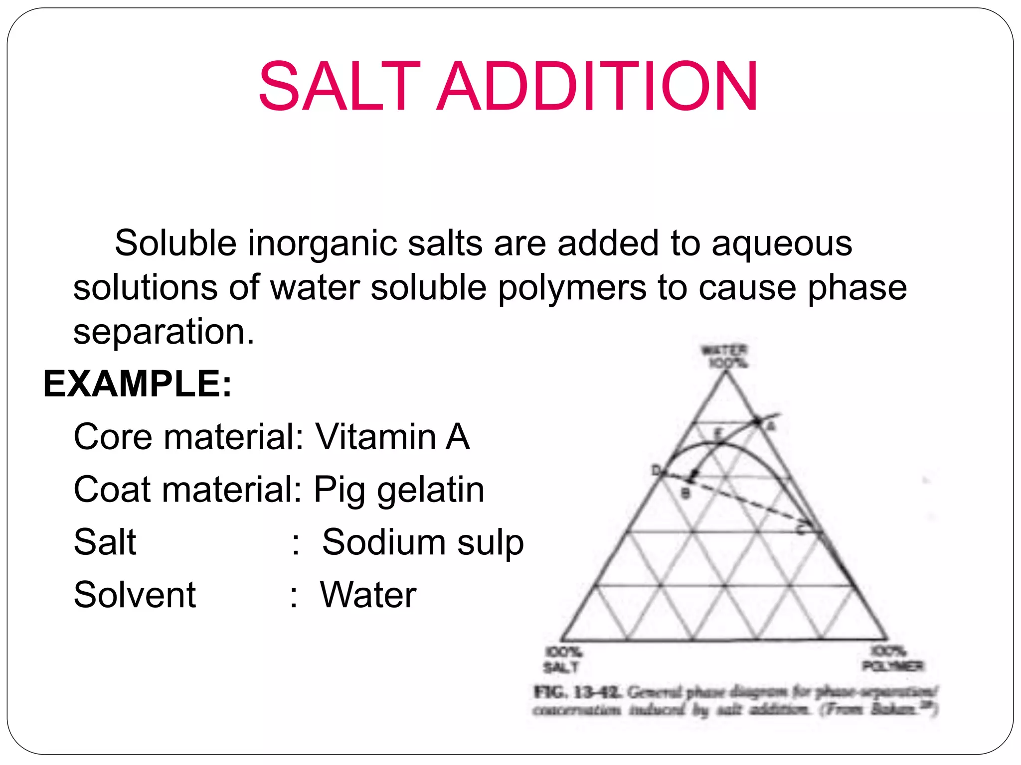 coacervation-phase separation technique in micro encapsulation | PPTX