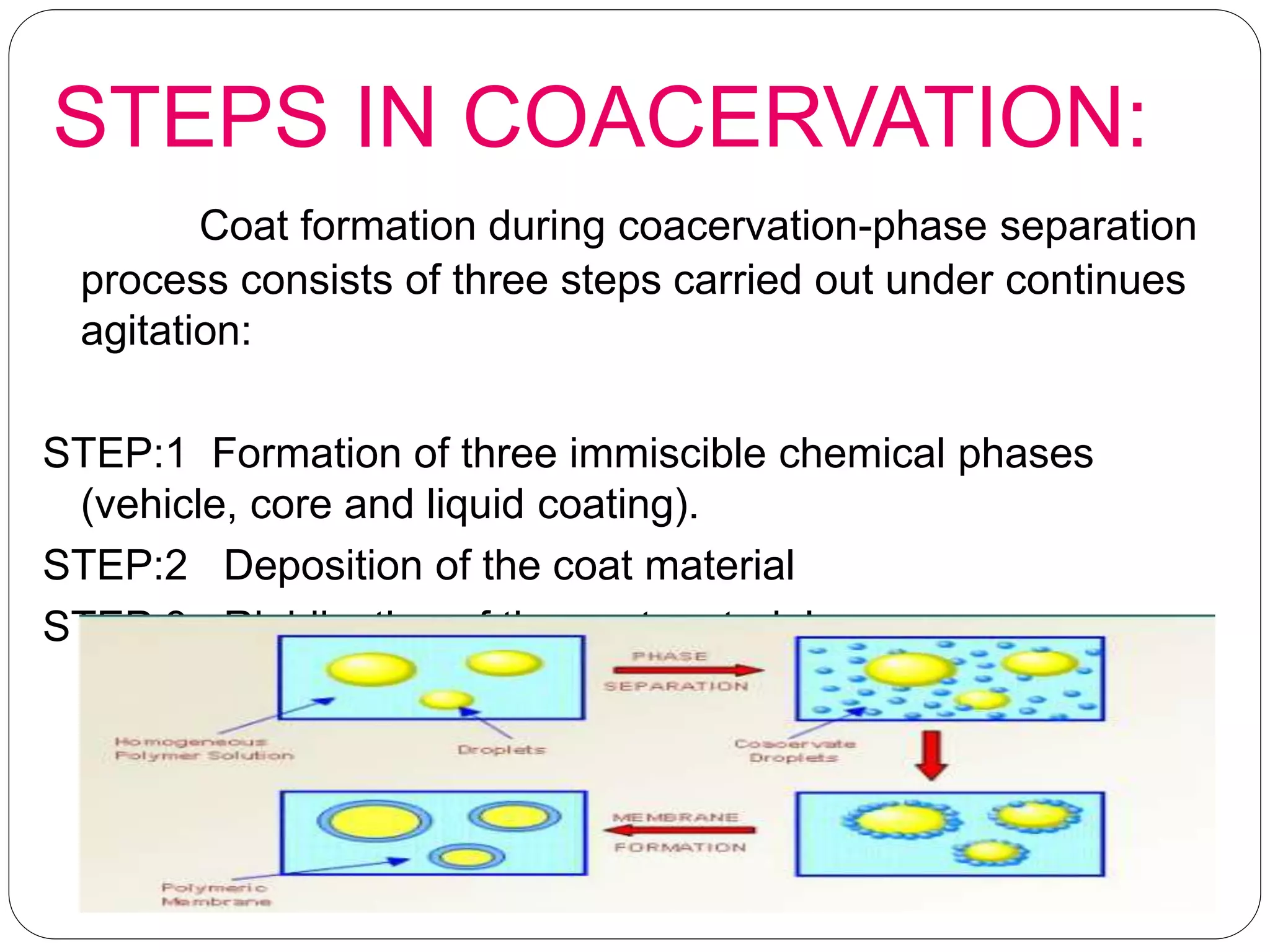 coacervation-phase separation technique in micro encapsulation | PPTX