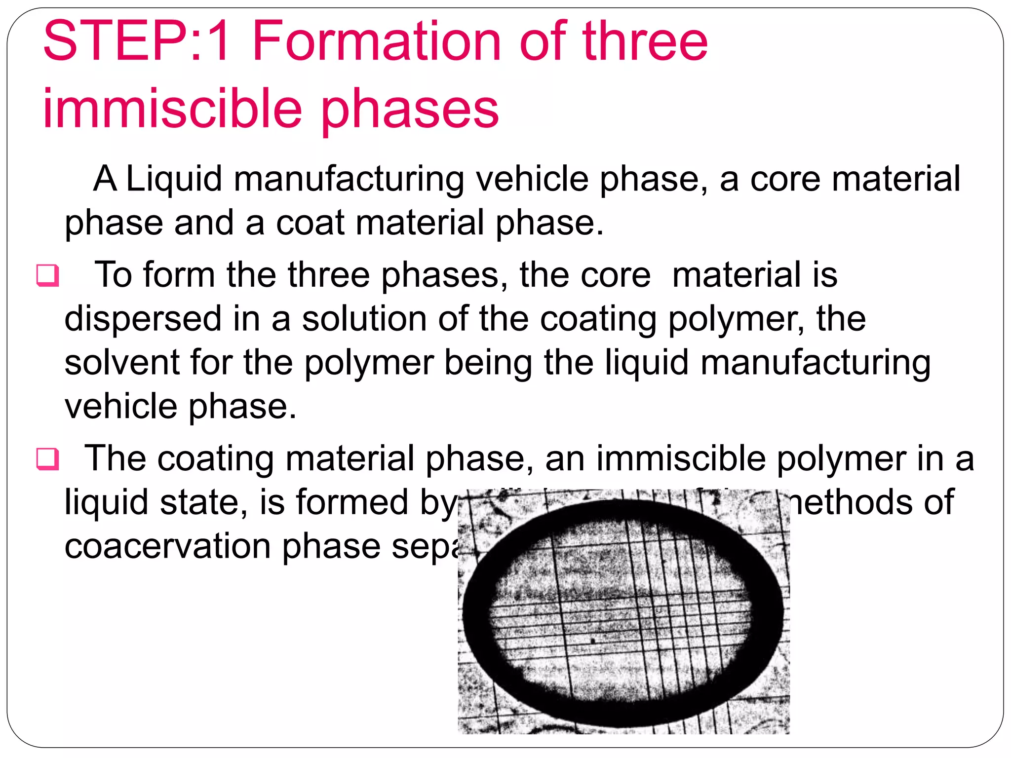 coacervation-phase separation technique in micro encapsulation | PPTX