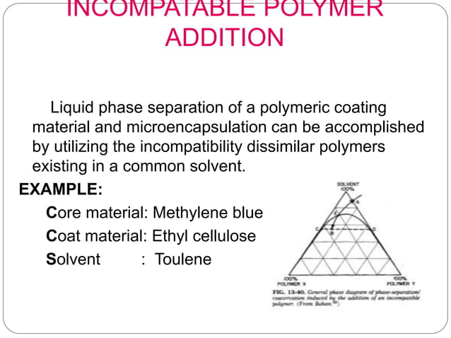 coacervation-phase separation technique in micro encapsulation | PPTX ...