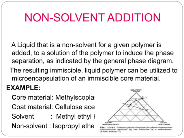 coacervation-phase separation technique in micro encapsulation | PPTX ...