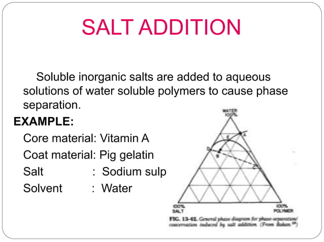 coacervation-phase separation technique in micro encapsulation | PPTX ...