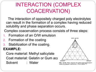 coacervation-phase separation technique in micro encapsulation | PPTX