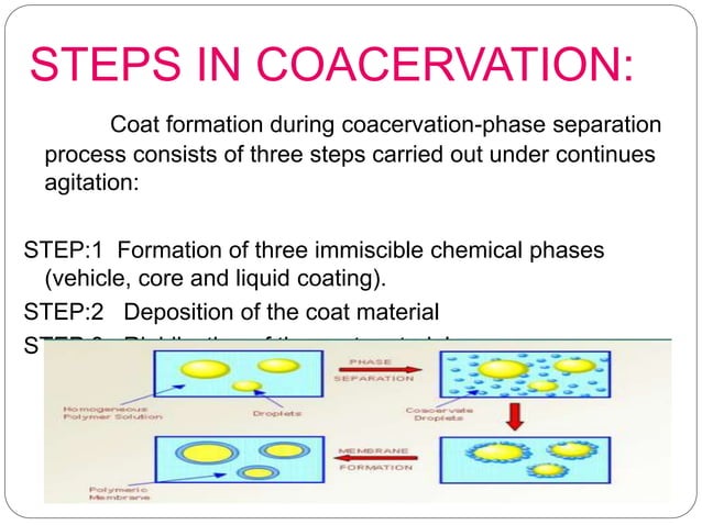 coacervation-phase separation technique in micro encapsulation | PPTX | Chemistry | Science