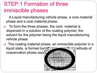 coacervation-phase separation technique in micro encapsulation | PPTX