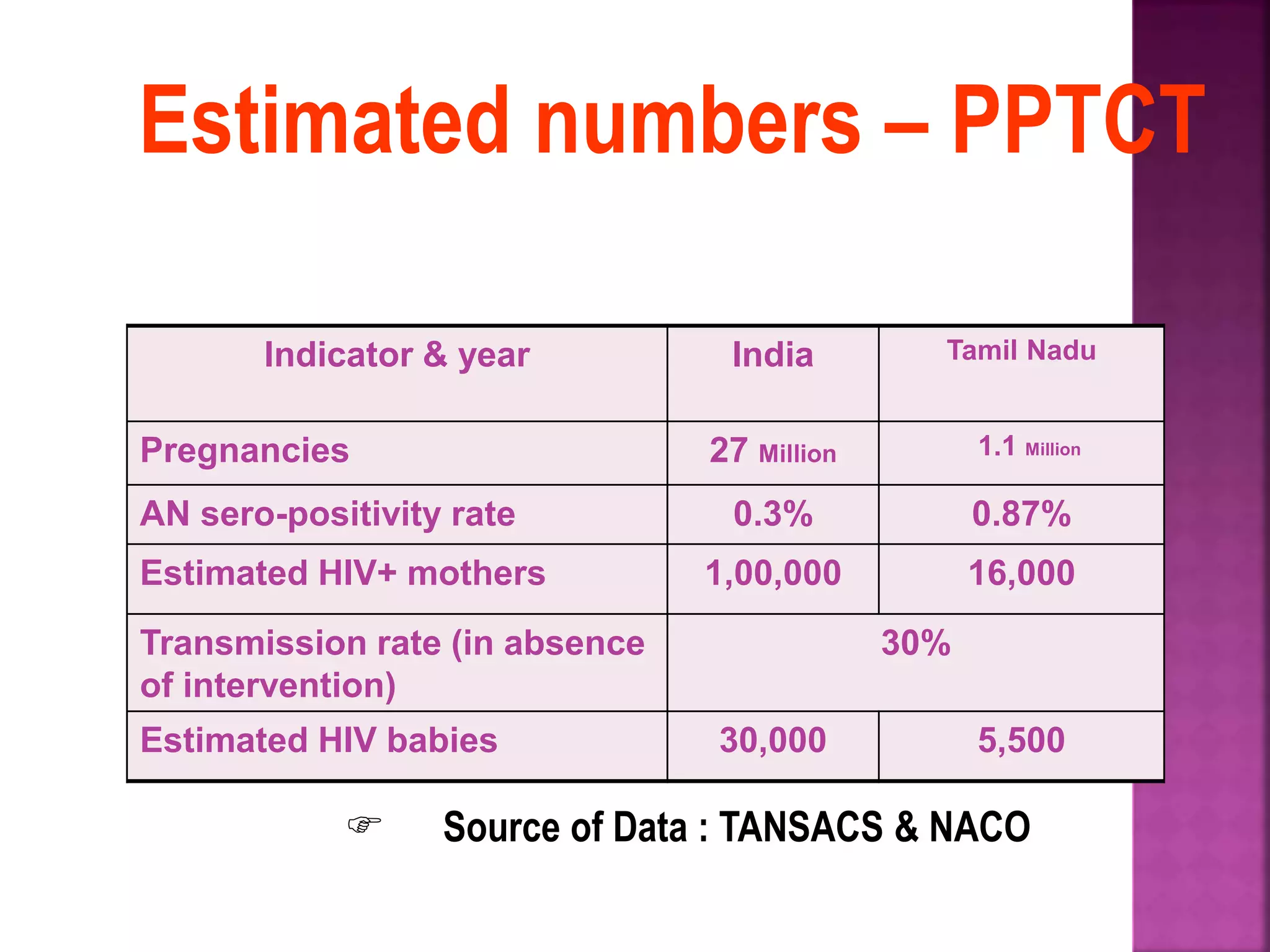 HIV IN PREGNANCY | PPTX