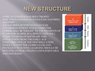 ANUSHAN tripathi 12TH C.pptx on economic | PPTX | Vocational Training ...