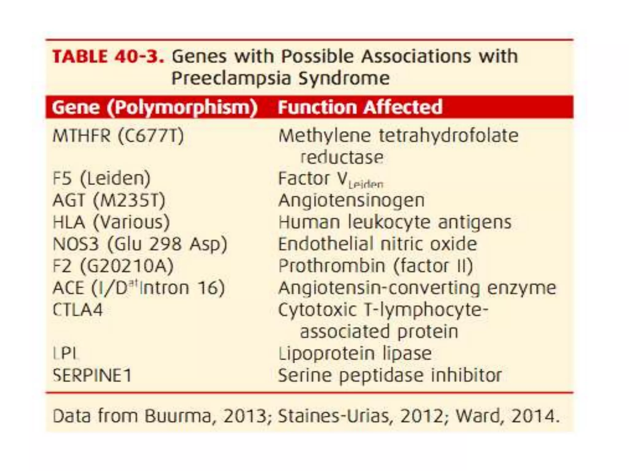 Pregnancy Induced Hypertension- Pathophysiology | PPTX