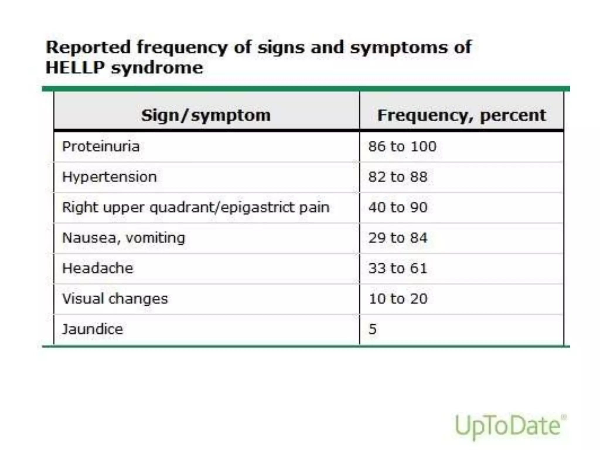 Pregnancy Induced Hypertension- Pathophysiology | PPTX