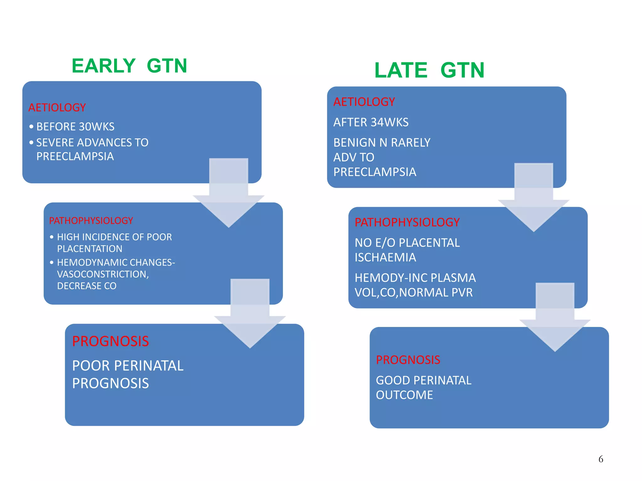 Pregnancy Induced Hypertension- Pathophysiology | PPTX