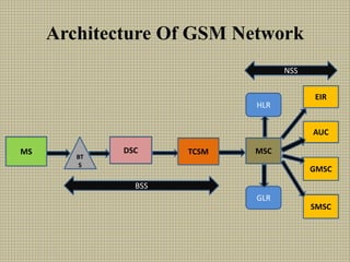 ppt on GSM architechture | PPT