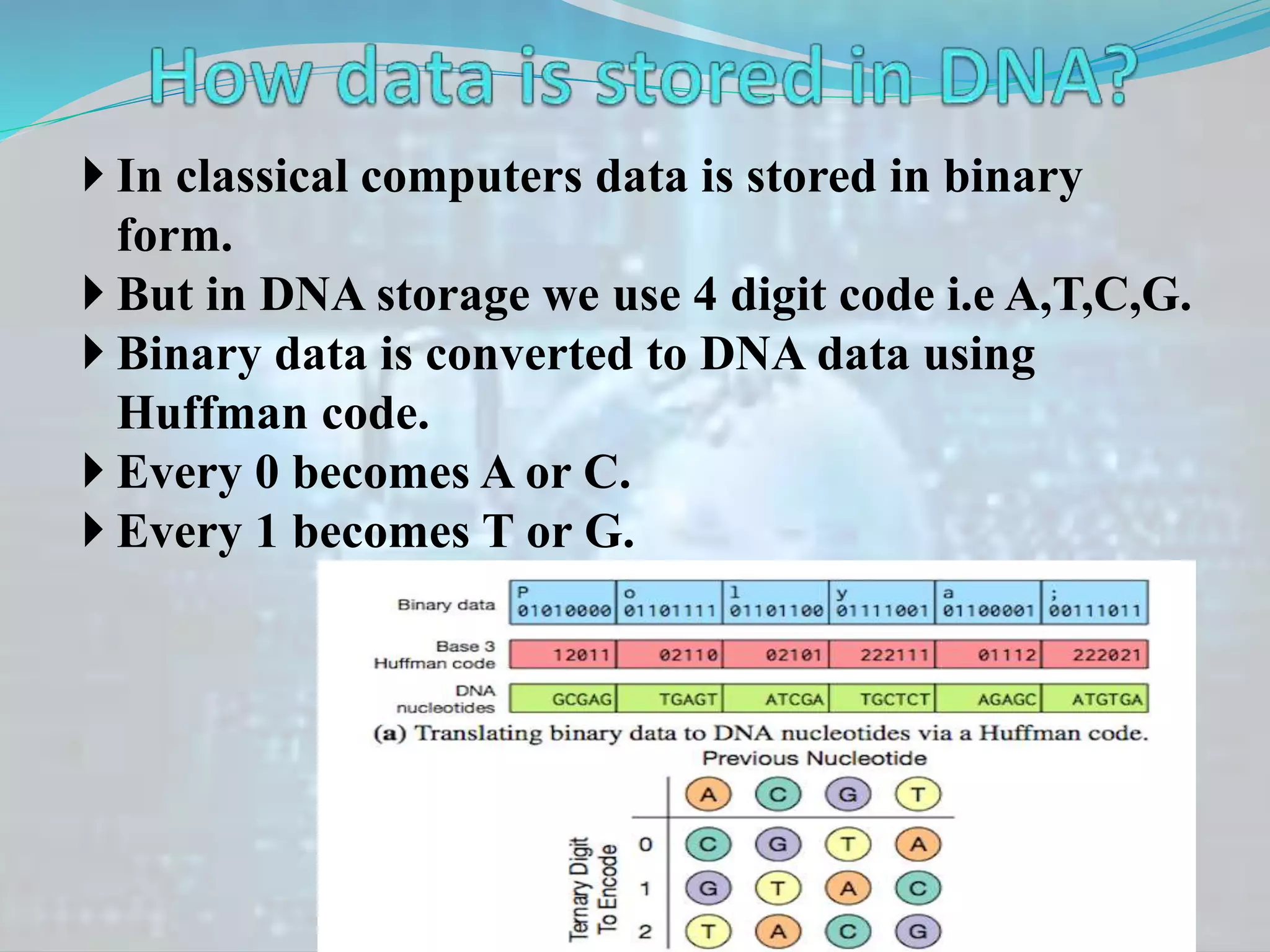 DNA storage by Anushka jha | PPTX