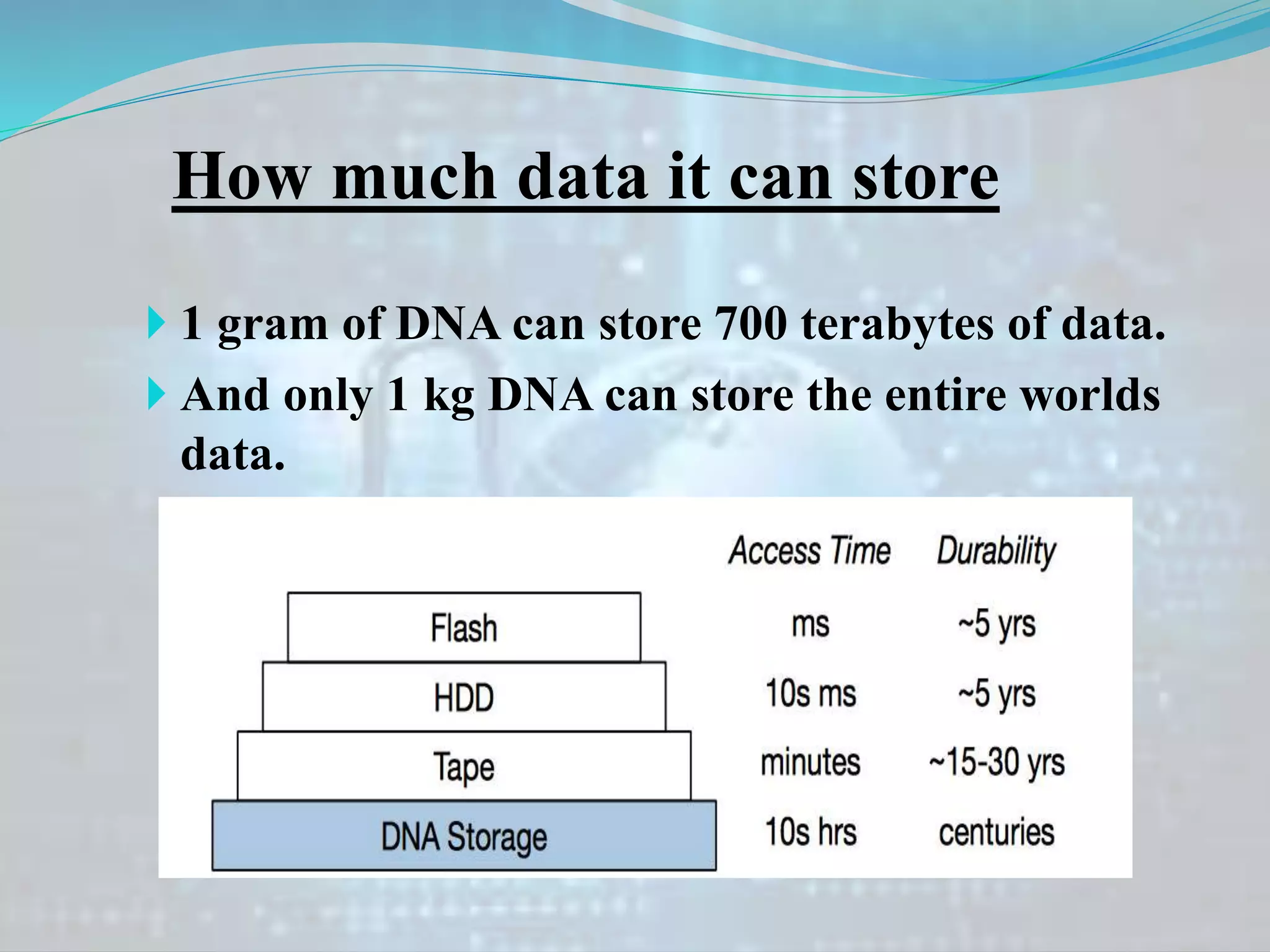 DNA storage by Anushka jha | PPTX