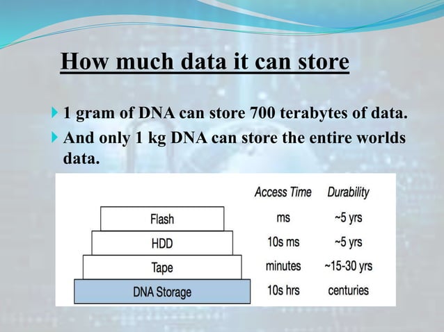 DNA storage by Anushka jha | PPT