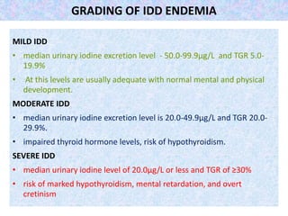 Current Status of IDD in India | PPT