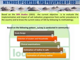 Current Status of IDD in India | PPT