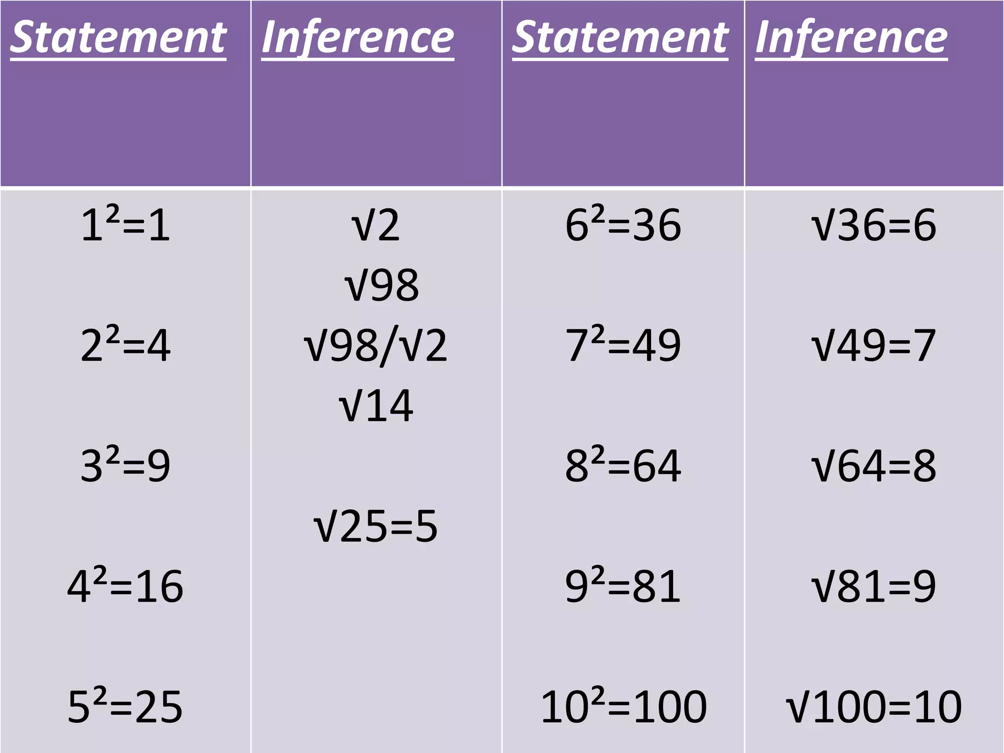 square and square roots | PPTX