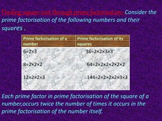 square and square roots | PPTX