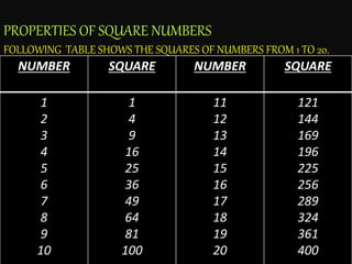 square and square roots | PPTX