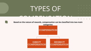 COMPENSATION AND MOTIVATION EFFECTIVE LEARNING | PPTX