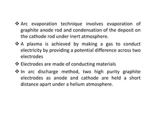 METHODS FOR SYNTHESIS OF CNT | PPTX