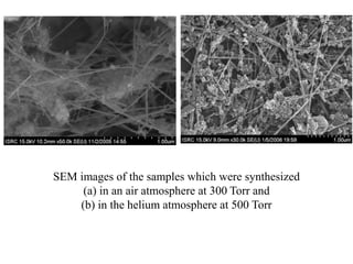 METHODS FOR SYNTHESIS OF CNT | PPTX