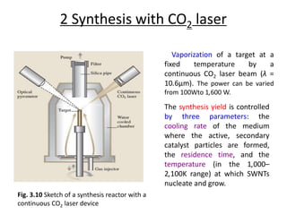 METHODS FOR SYNTHESIS OF CNT | PPTX