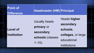 Headmasters and Principals as Leaders in School Organisation: A ...