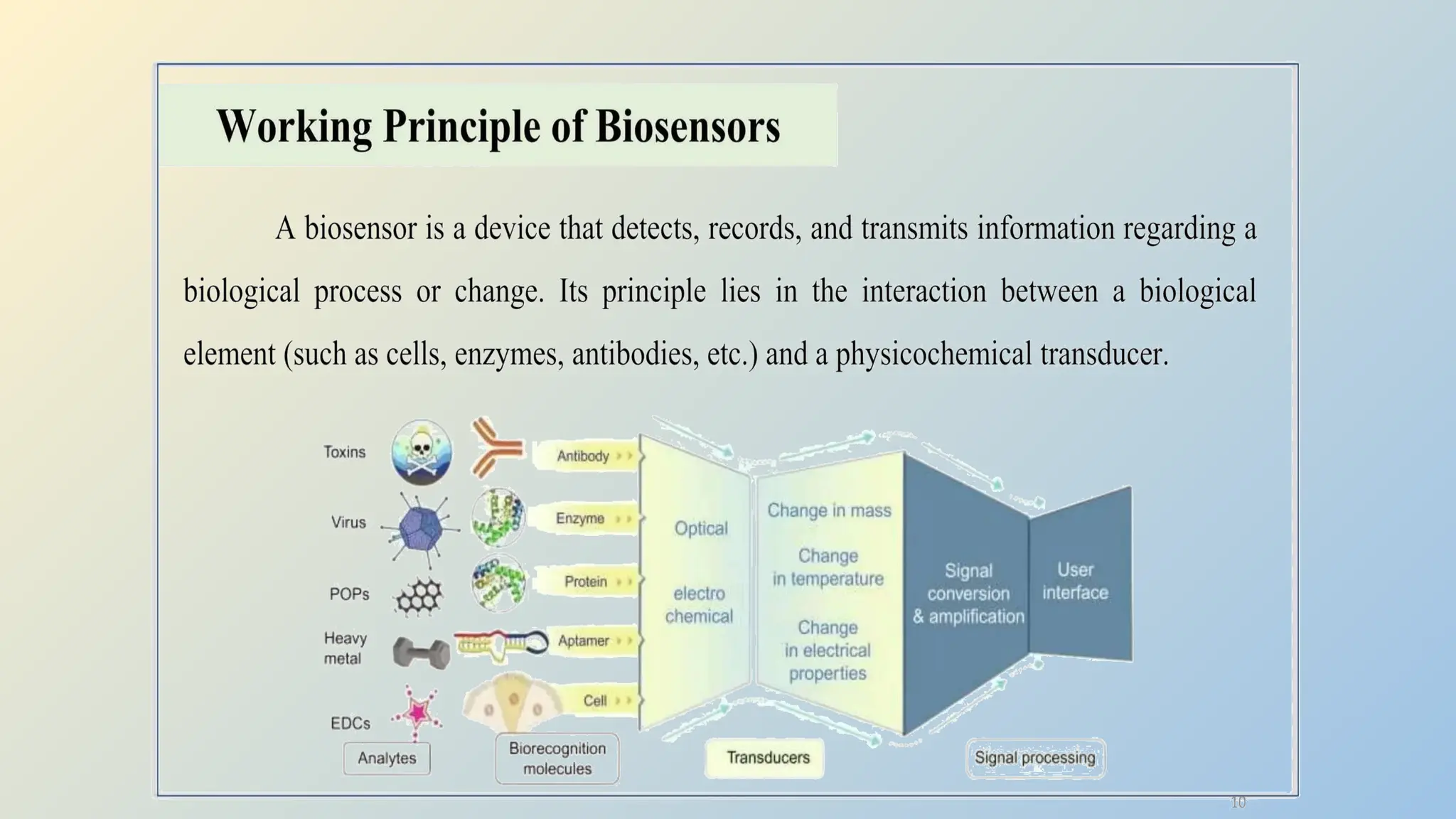 ANUSUYA P BIOSENSOR uses RAS system.pptx