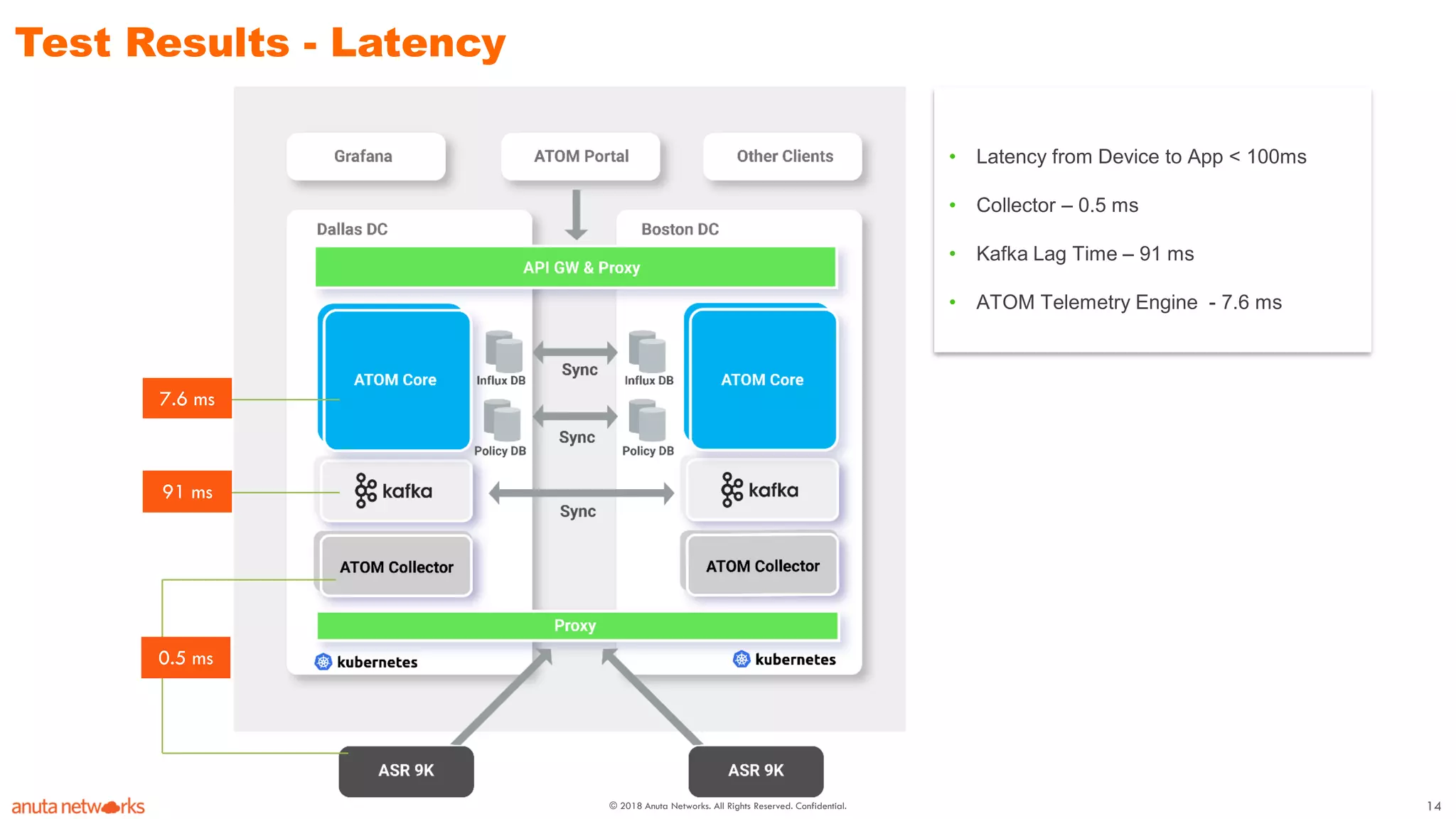Case Study: Responsive Networks with Closed Loop Automation | PPT